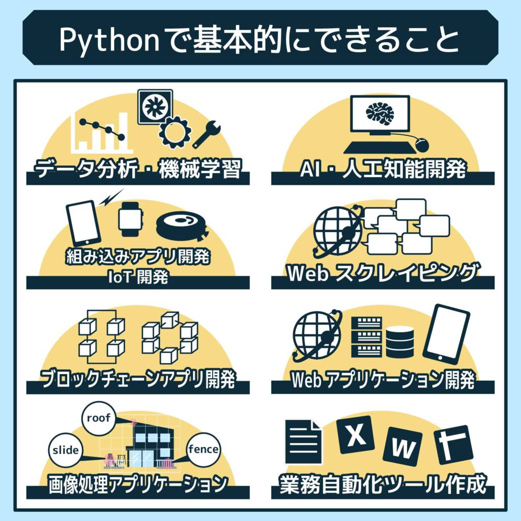 Pythonでできることとは？活用事例やおすすめの学習方法、開発のポイントまでわかりやすく解説